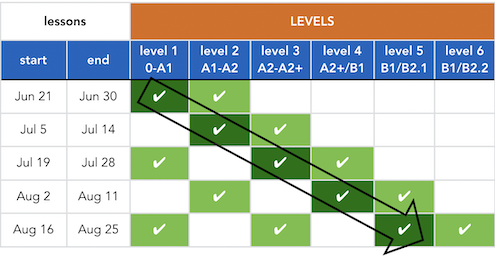 CEFR-levels-of-Dutch-A1-A2-B1-B2 - bartdepau.com