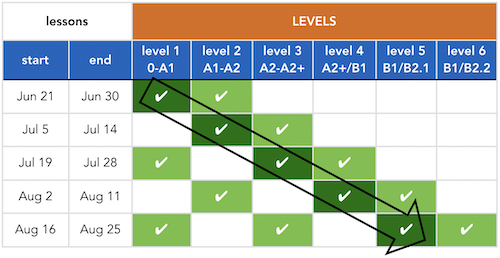 CEFR-levels-of-Dutch-A1-A2-B1-B2 - bartdepau.com